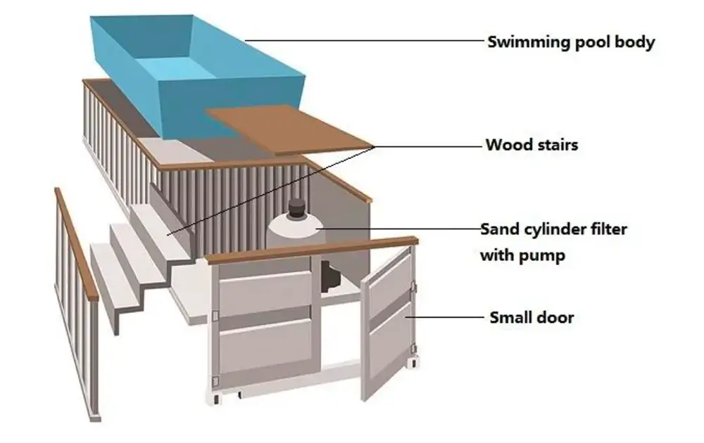 Shipping container pools: cost, design and options in Australia